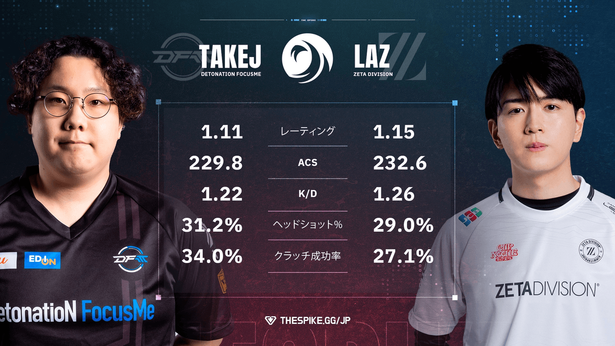Laz | VALORANTプレイヤー | THESPIKE.GG
