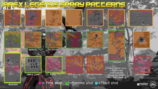 Apex Weapons