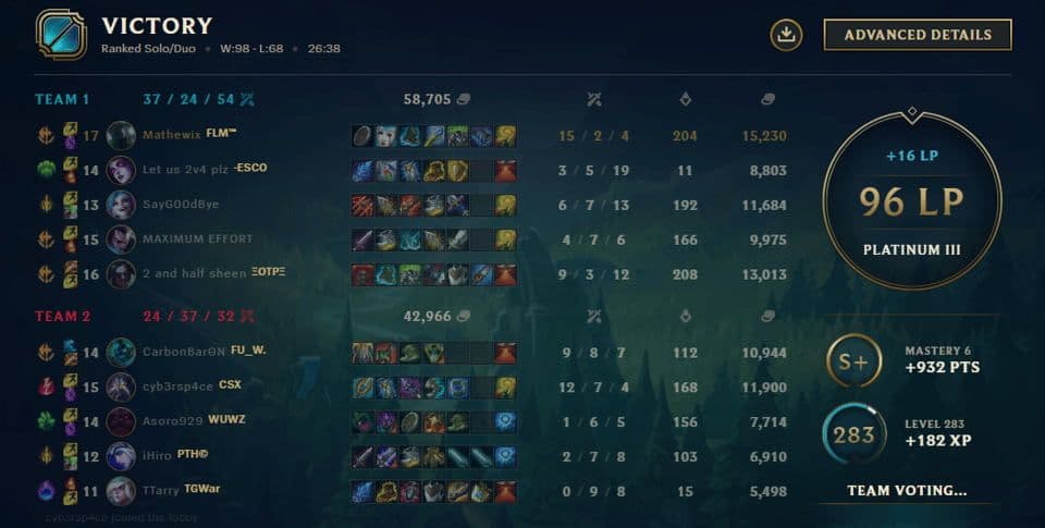 League of Legends ranking