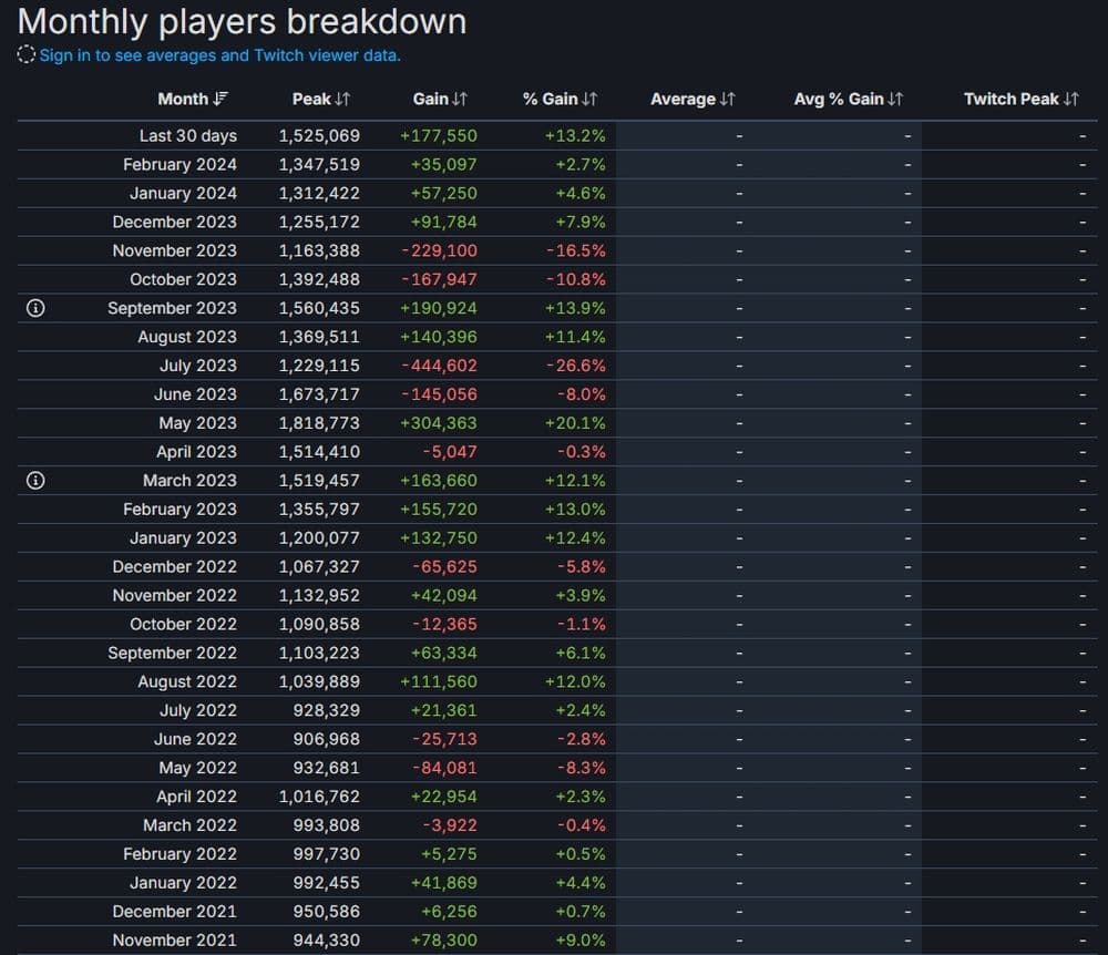 How many people play Counter Strike 2?