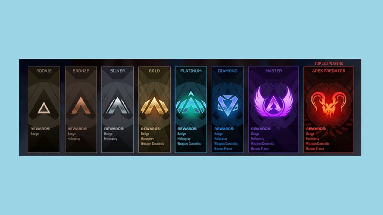 Apex Legends Ranked Ladder: Understanding Season 25 changes and the new ...