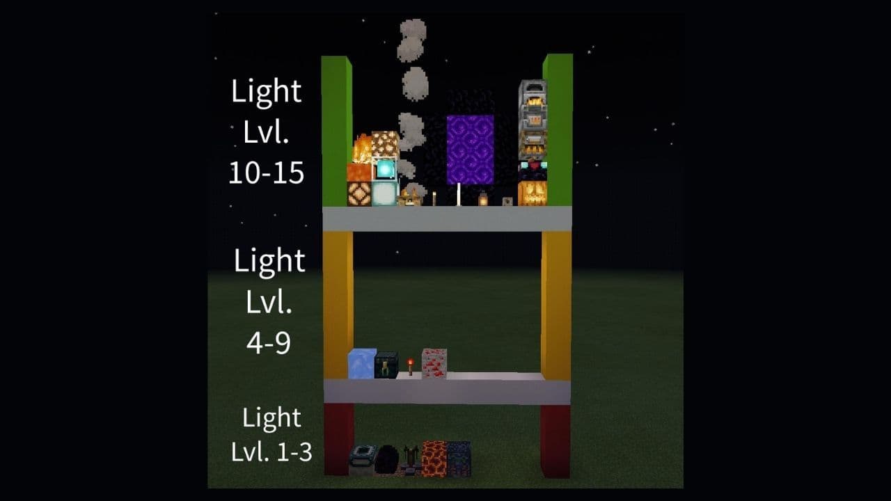 All Minecraft recipes: Crafting is now easy!