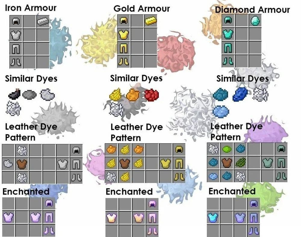 All Minecraft Armor Trims