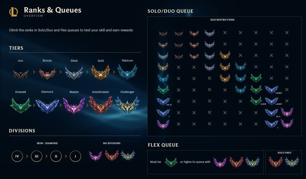 How to check League of Legends MMR